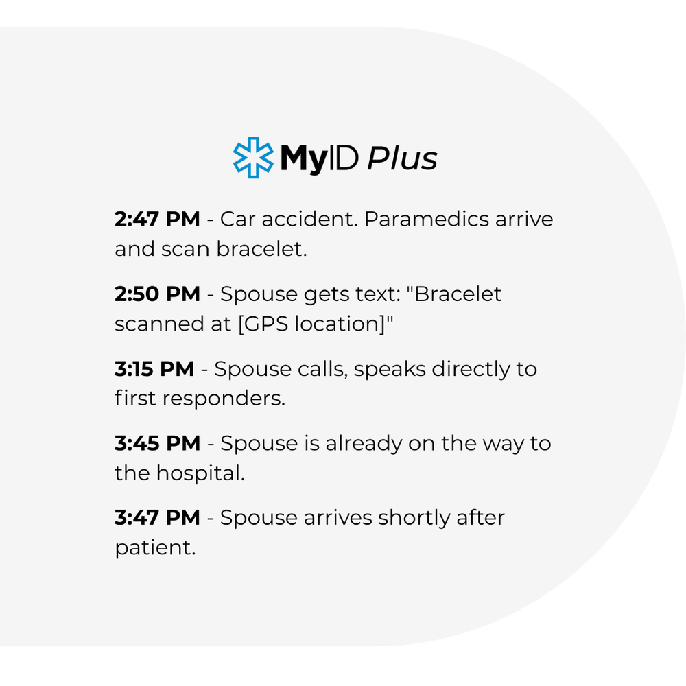 MyID Plus