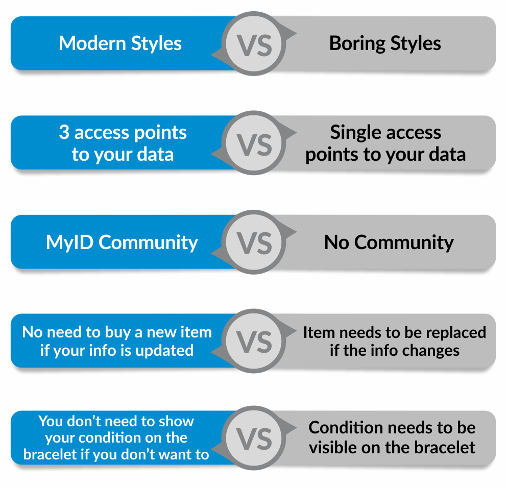 Medical ID Bracelets To Quickly Access Health Information