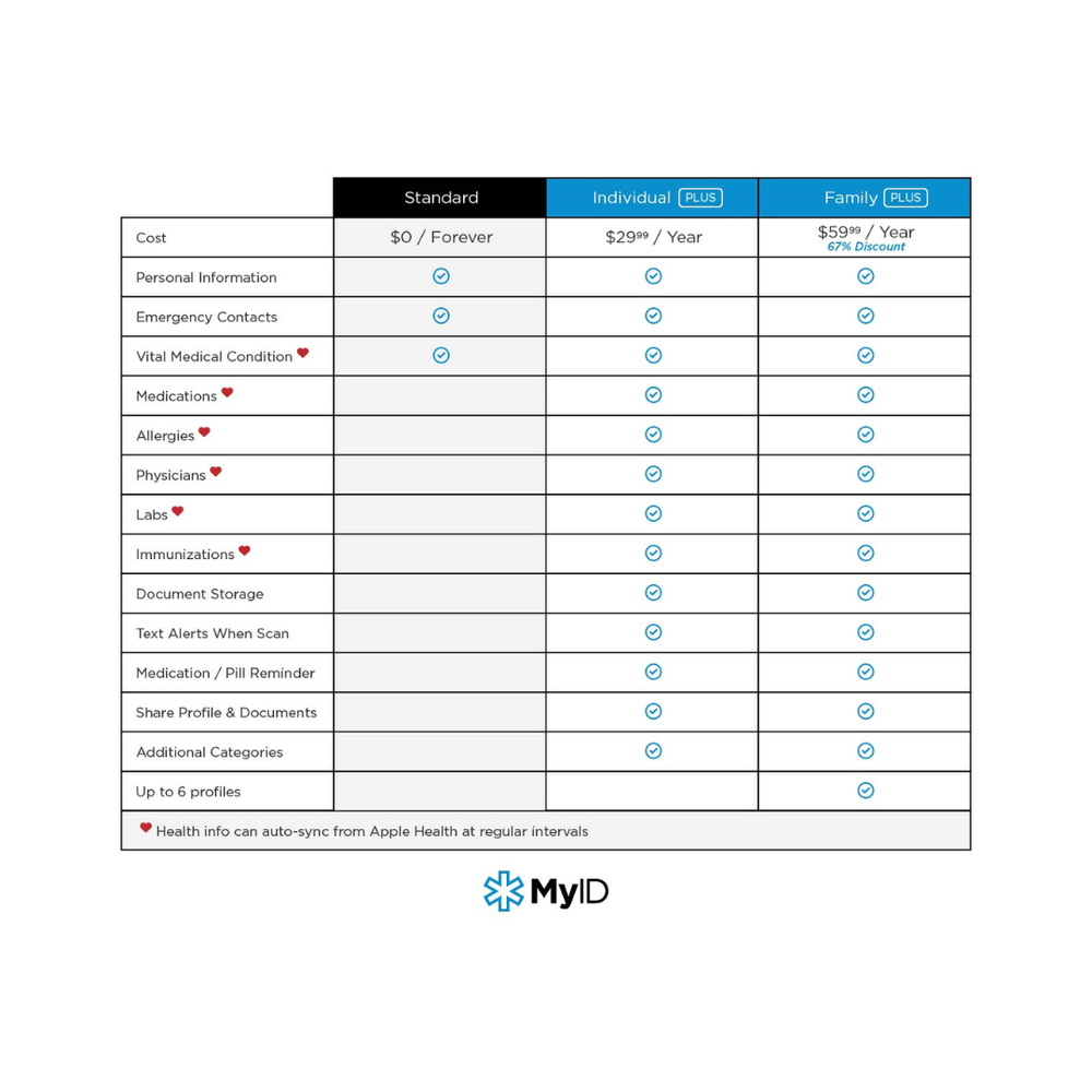 MyID Marketplace