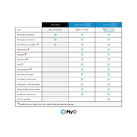 MyID Marketplace