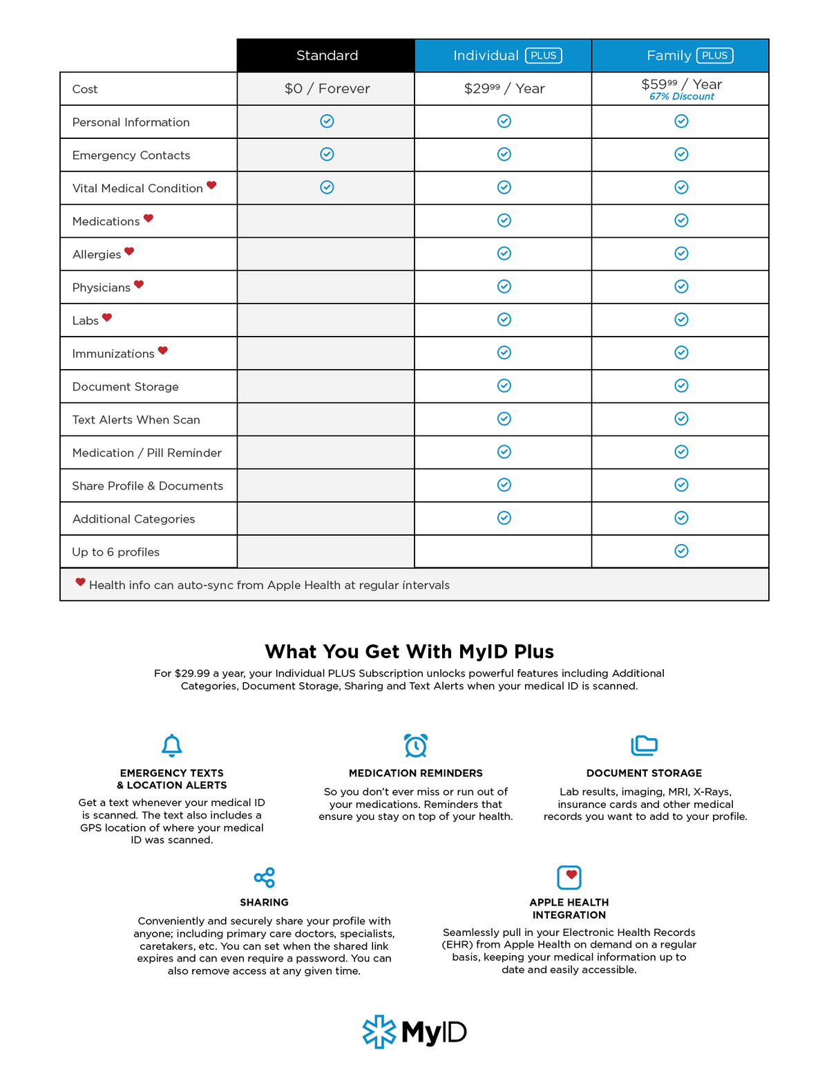 MyID Sleeve Medical ID | For Apple Watch, Fitbit, Garmin & More.